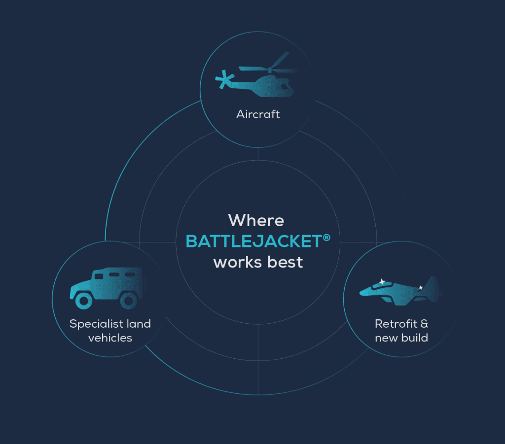 Fuel Tank Protection System Tested for Safety - Permali