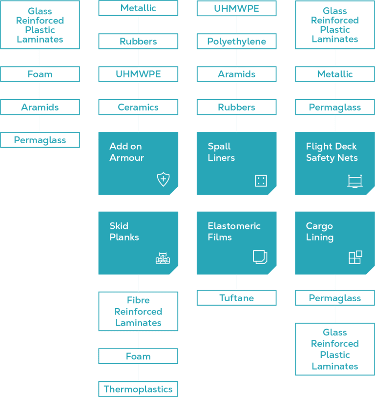 Manufacturers of Advanced Composite & TPU Solutions - Permali