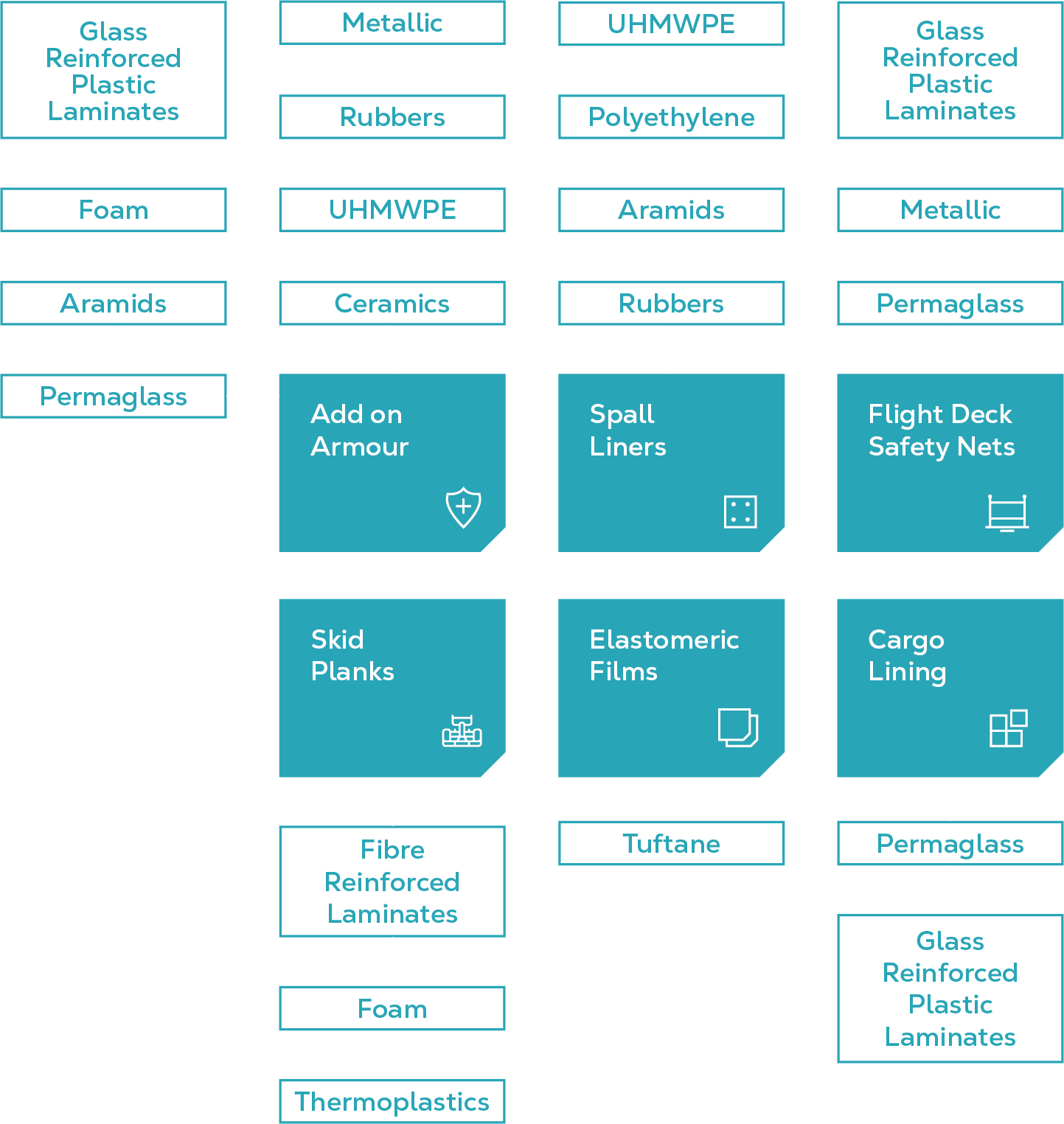 Manufacturers of Advanced Composite & TPU Solutions - Permali